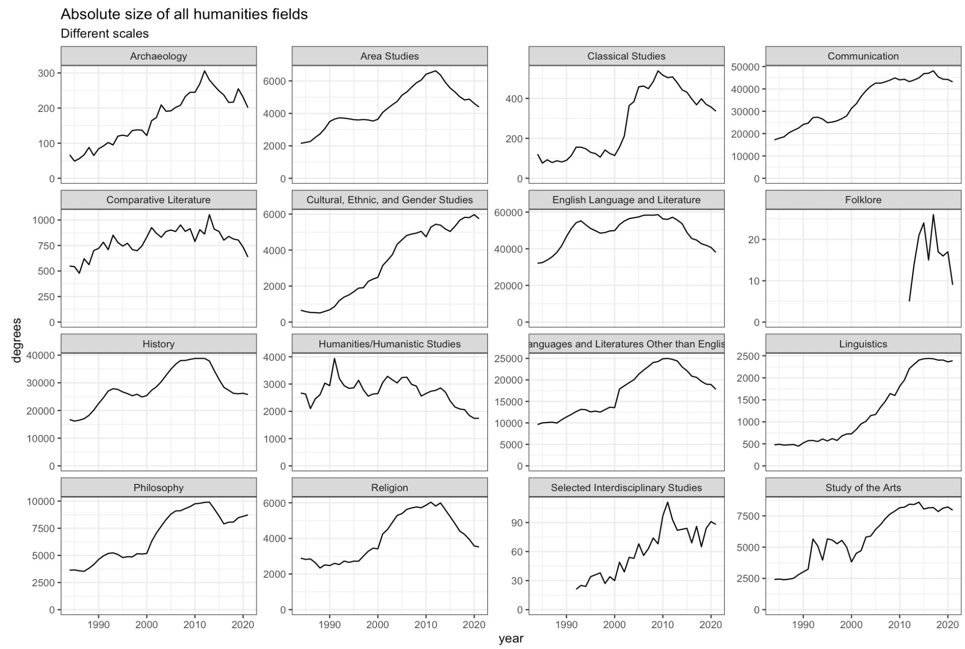 Elite Overproduction Hypothesis – Matt's Homepage