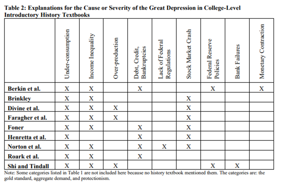 History textbooks about the depression are … depressingly wrong – Matt ...
