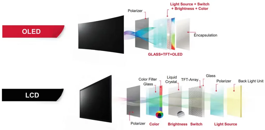 Long term OLED burnin testing results – Matt's Homepage